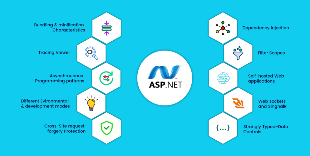 Web Development with ASP.NET – UET AI-Trainings